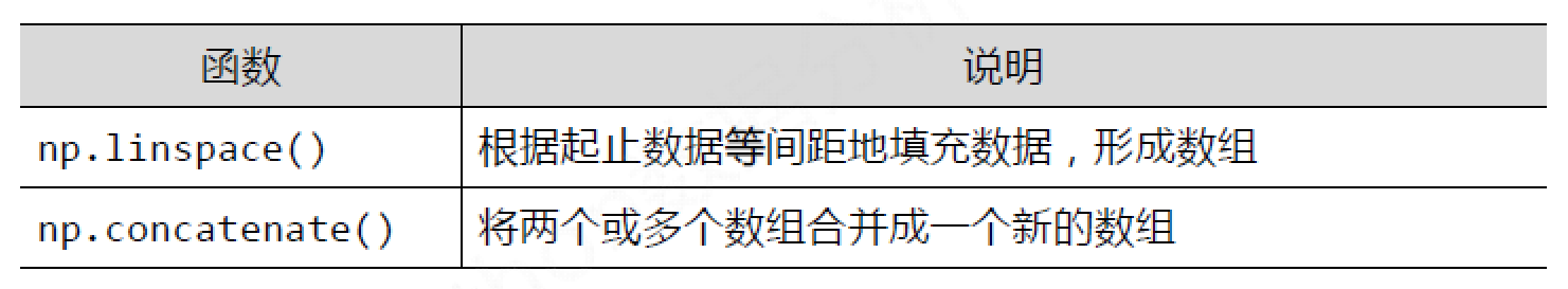 Numpy库的使用_np.linspace(1, 10, 4)-CSDN博客