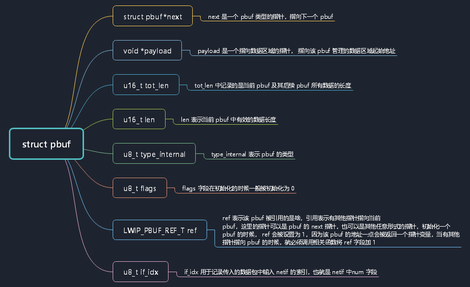 LWIP学习笔记1——基础介绍-CSDN博客