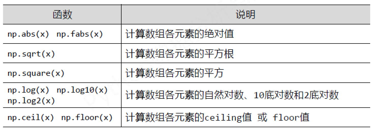 Numpy库的使用_np.linspace(1, 10, 4)-CSDN博客