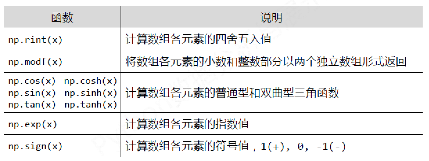Numpy库的使用 Np Linspace 1 10 4 Csdn博客