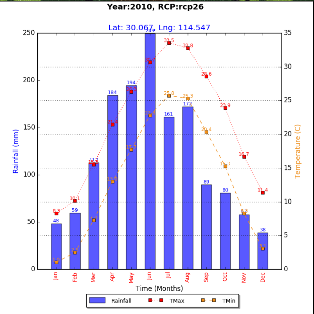 Weather generator_unf climate change weather file generator-CSDN博客