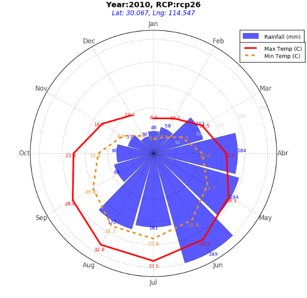 Weather generator_unf climate change weather file generator-CSDN博客