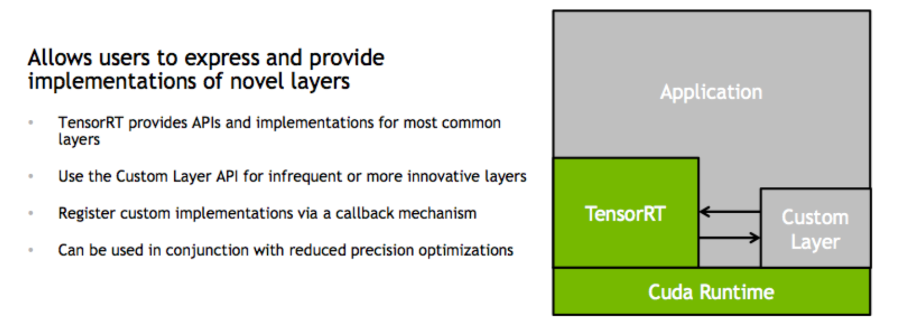 TensorRT模型转换及部署，FP32/FP16/INT8精度区分_tensorrt engine in fp16-CSDN博客