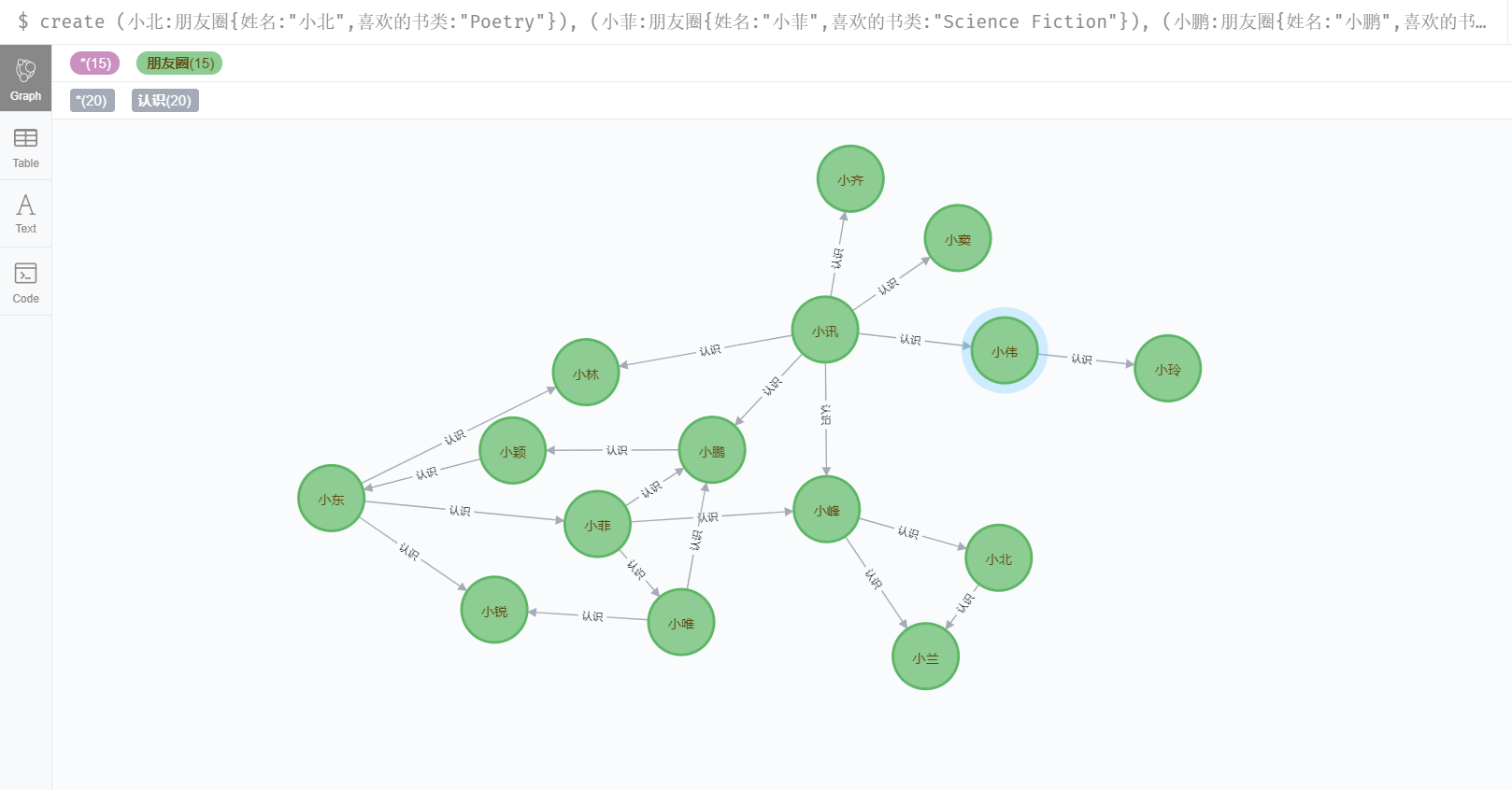 Neo4j 应用案例——社交网络_neo4j实现社交网络-CSDN博客