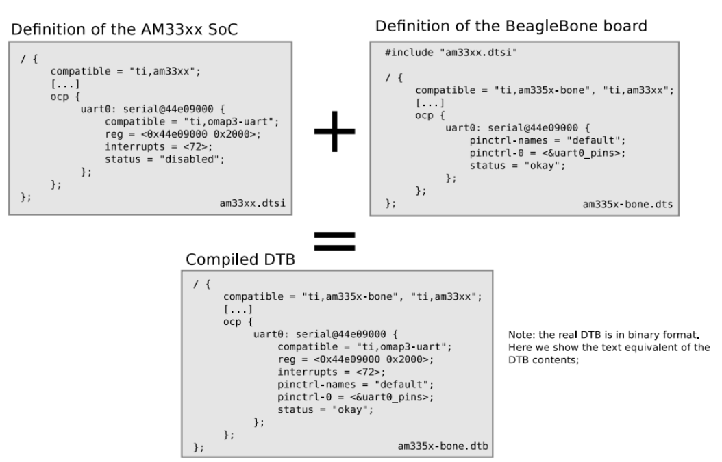 linux中dts分析_linux dts reg-CSDN博客