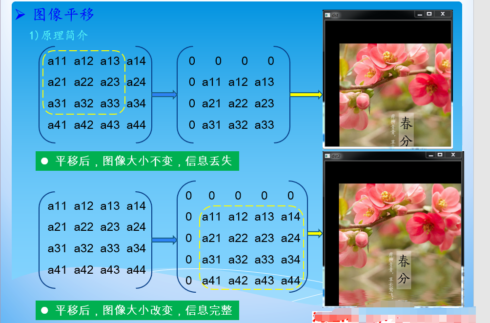 EmguCV-第12讲-图像的几何变换（缩放、平移、旋转、转置、镜像和重映射）-CSDN博客