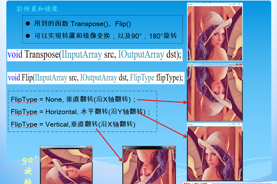 EmguCV-第12讲-图像的几何变换（缩放、平移、旋转、转置、镜像和重映射）-CSDN博客