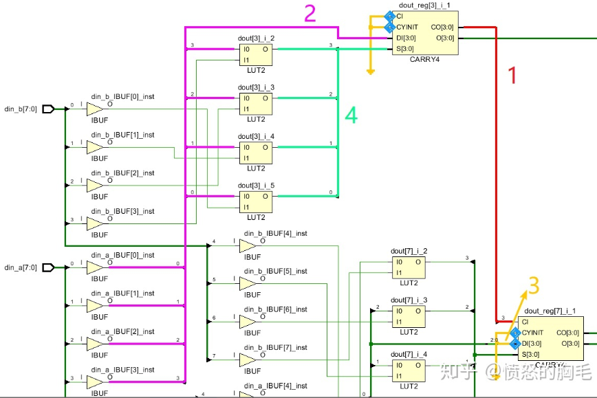 进位链FPGA_xilinx carry4进位链仿真-CSDN博客