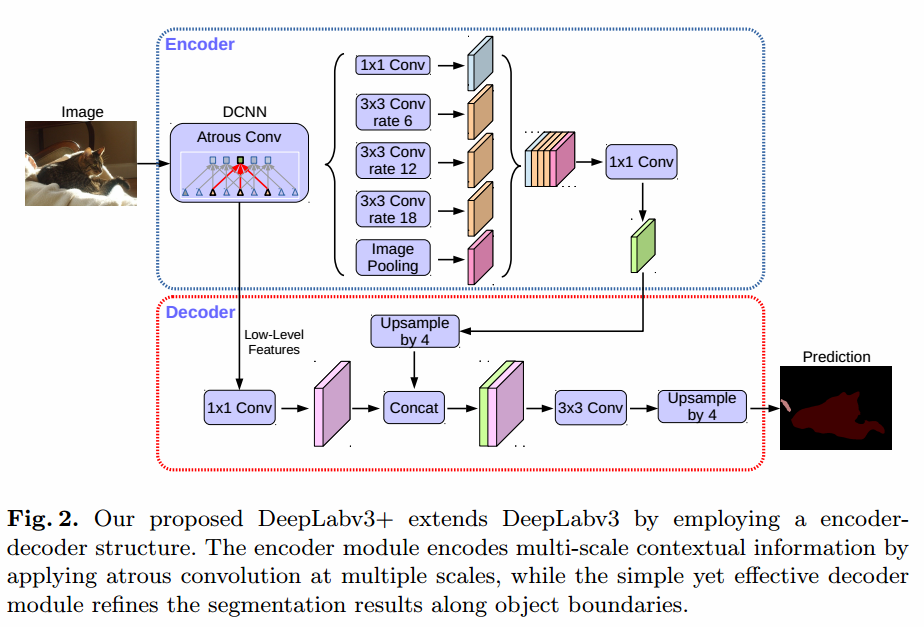 Deeplab v3+论文笔记_deeplab v3+中的numbers-CSDN博客
