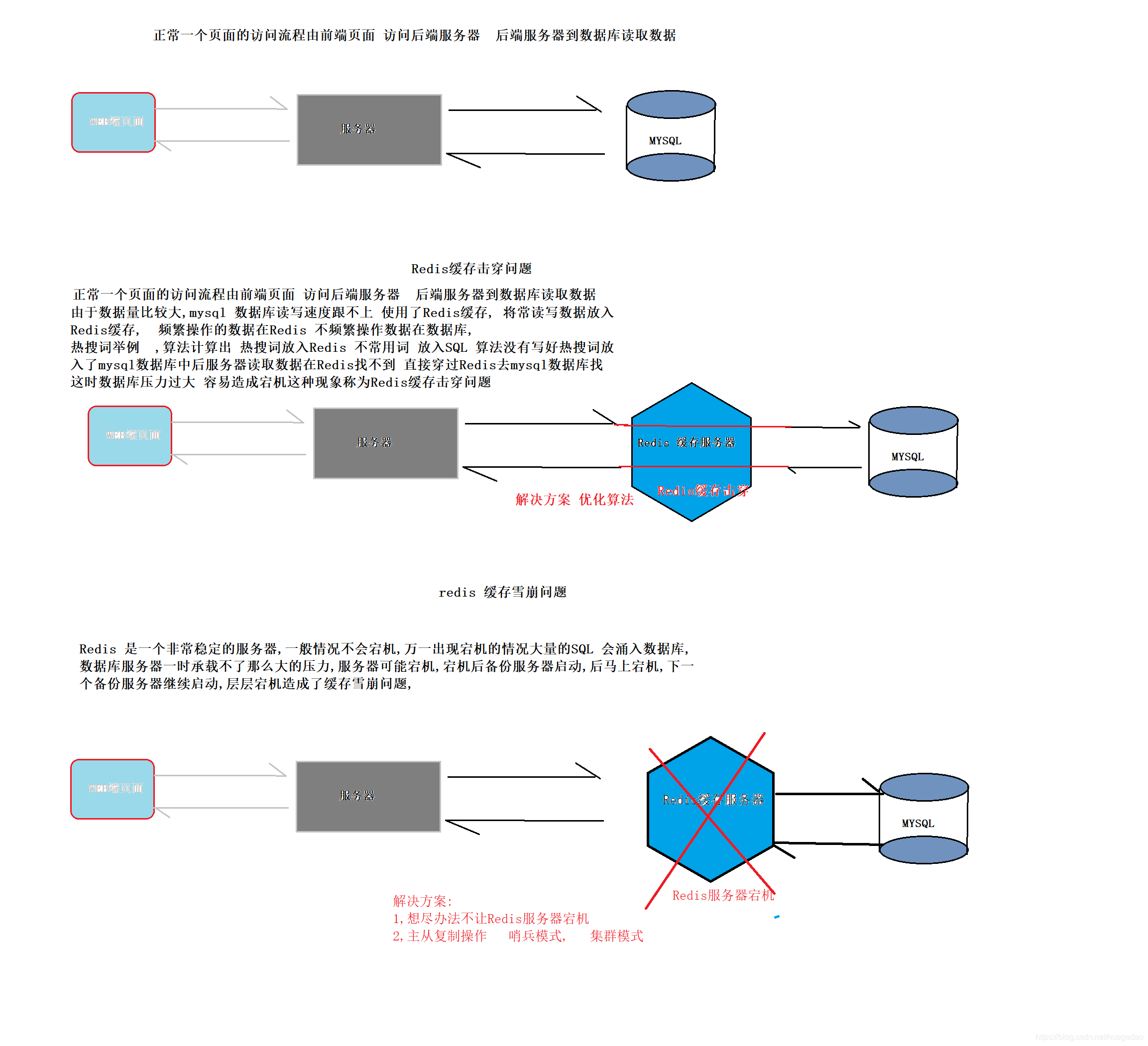 Redis缓存击穿问题缓存雪崩问题由于数据量太大redis 崩掉了 Csdn博客