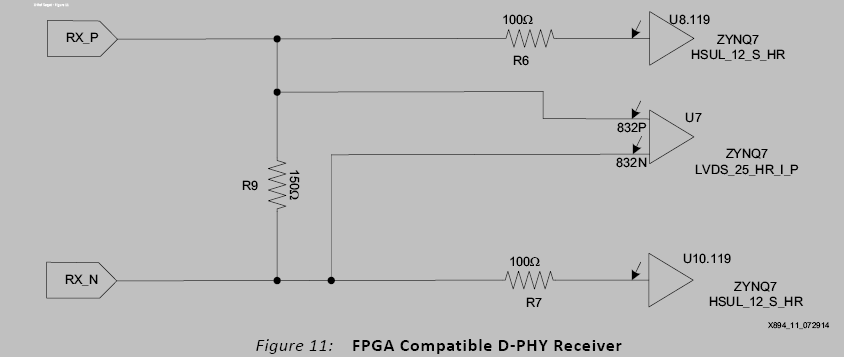FPGA ISP Xilinx MIPI_mc20901-CSDN博客