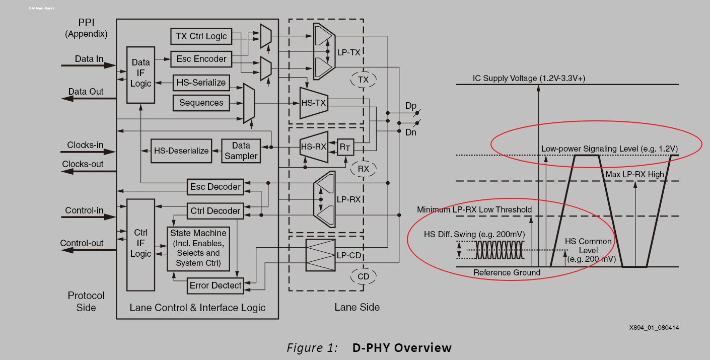 FPGA ISP Xilinx MIPI_mc20901-CSDN博客