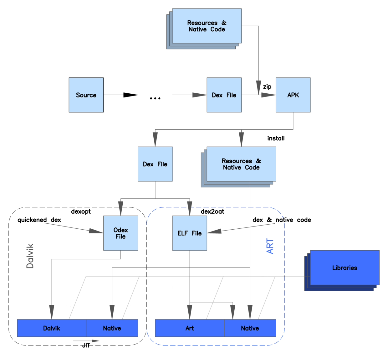 Android插件化原理—ClassLoader加载机制_android 插件化技术classloader-CSDN博客