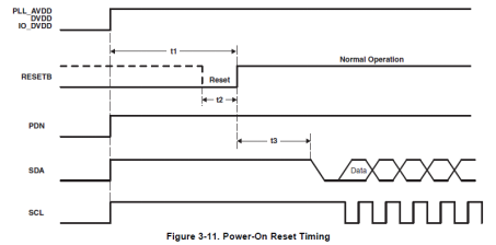 [PX3][Android7.1]车载项目笔记-车机硬件总体设计_雪松研究所-CSDN博客