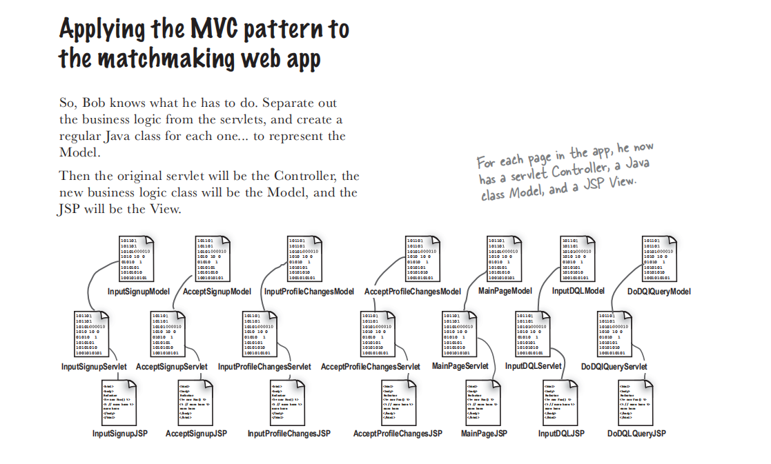 Servlet & Jsp | 3：在idea下开发MVC项目_首先在idea中传创建mvc和jsp-CSDN博客