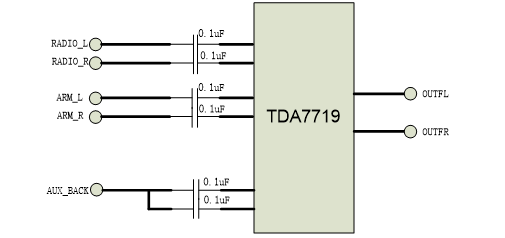 [PX3][Android7.1]车载项目笔记-车机硬件总体设计_雪松研究所-CSDN博客