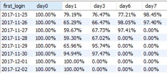 用户行为分析案例——天池数据集User Behavior Data from Taobao_怎么从天池里获取文件user_light_love_long的博客-CSDN博客