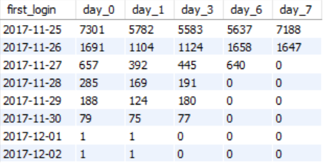 用户行为分析案例——天池数据集User Behavior Data from Taobao_天池2019用户行为预测 数据集_light_love_long的博客-CSDN博客