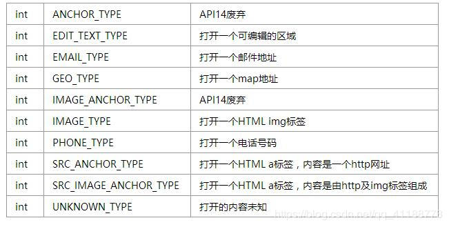解决webview出现错误net::err_unknown_url_scheme 的问题_unknown url scheme-CSDN博客