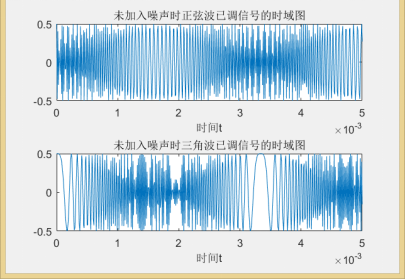 【happyz】MATLAB-FM仿真04_fm信号的频谱图-CSDN博客