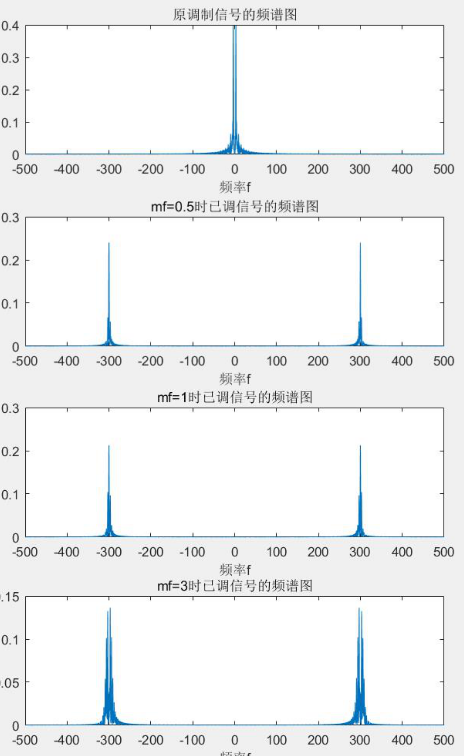 【happyz】MATLAB-FM仿真04_fm信号的频谱图-CSDN博客