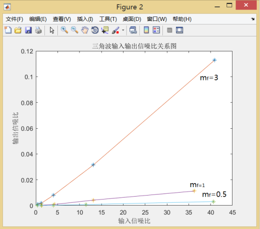 【happyz】MATLAB-FM仿真04_fm信号的频谱图-CSDN博客