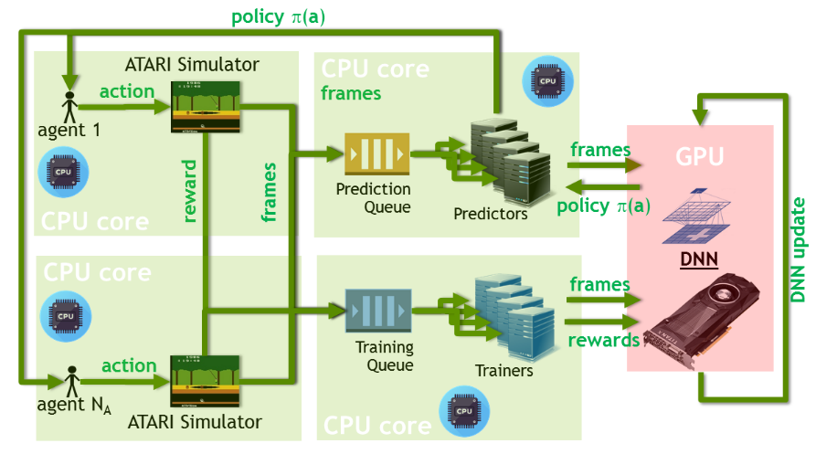 深度学习（四十一）——深度强化学习（4）A2C & A3C, DDPG_ac深度学习-CSDN博客
