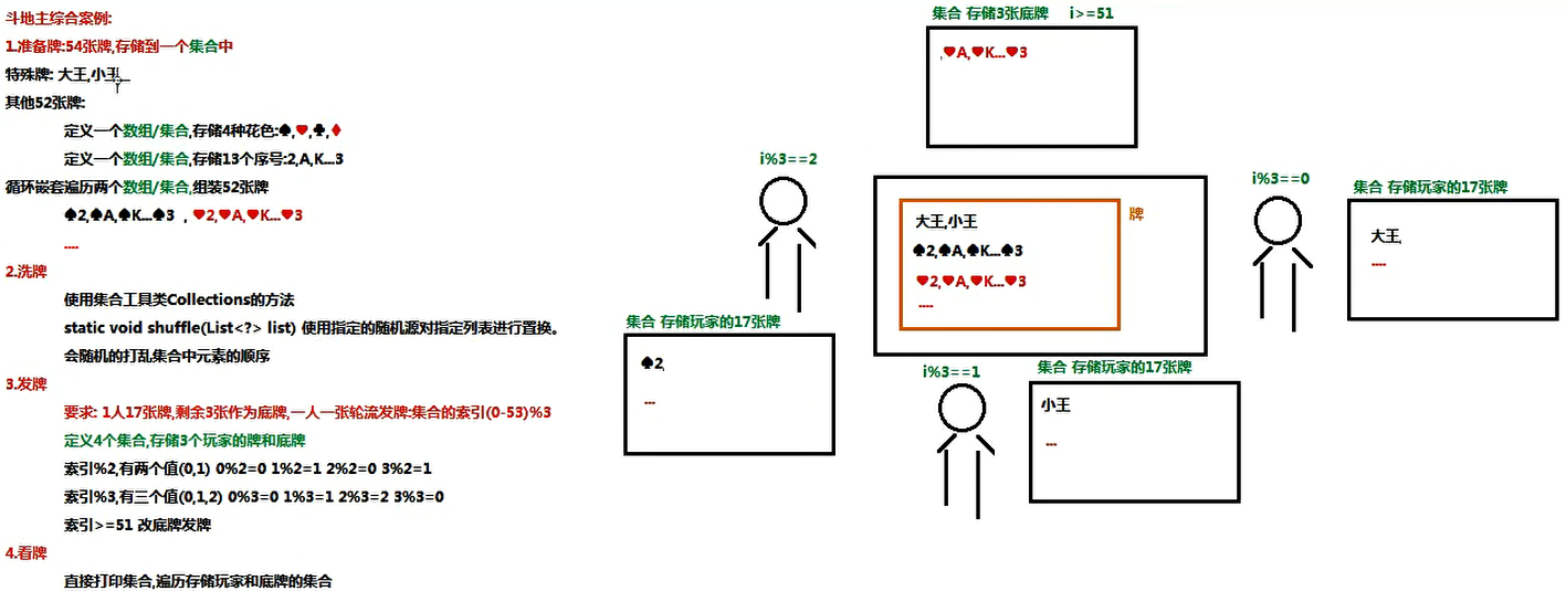 Java 斗地主案例 