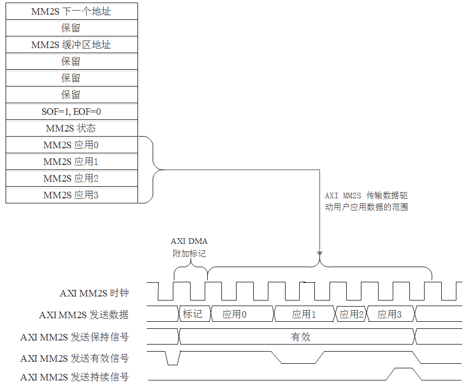 DMA技术和及其SG模式_dma sg-CSDN博客
