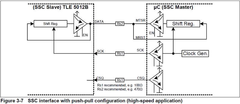 TLE5012的使用和3线SPI通信（SSC）说明_tle5012中文用户手册-CSDN博客