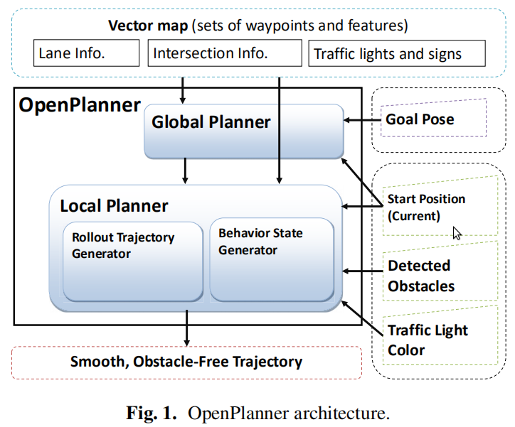 [论文解读]Open Source Integrated Planner for Autonomous Navigation in Highly Dynamic Environments ...