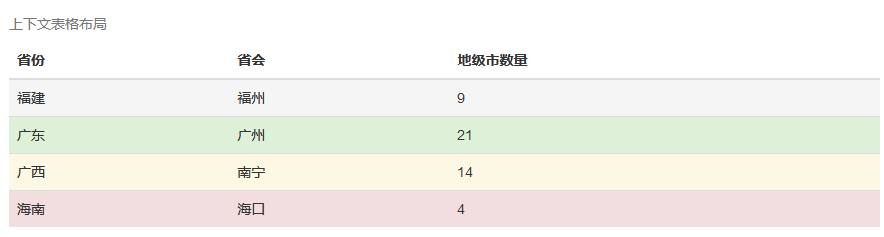 BootStrap table的各种样式效果_bootstrap table 样式-CSDN博客