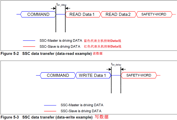 TLE5012的使用和3线SPI通信（SSC）说明_tle5012中文用户手册-CSDN博客