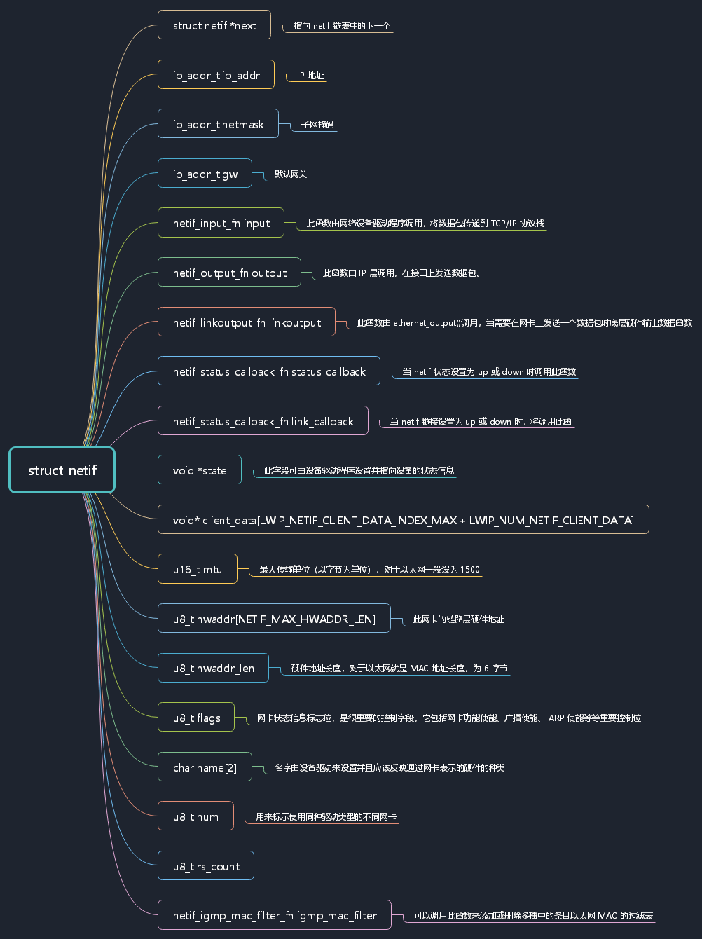 LWIP学习笔记1——基础介绍-CSDN博客