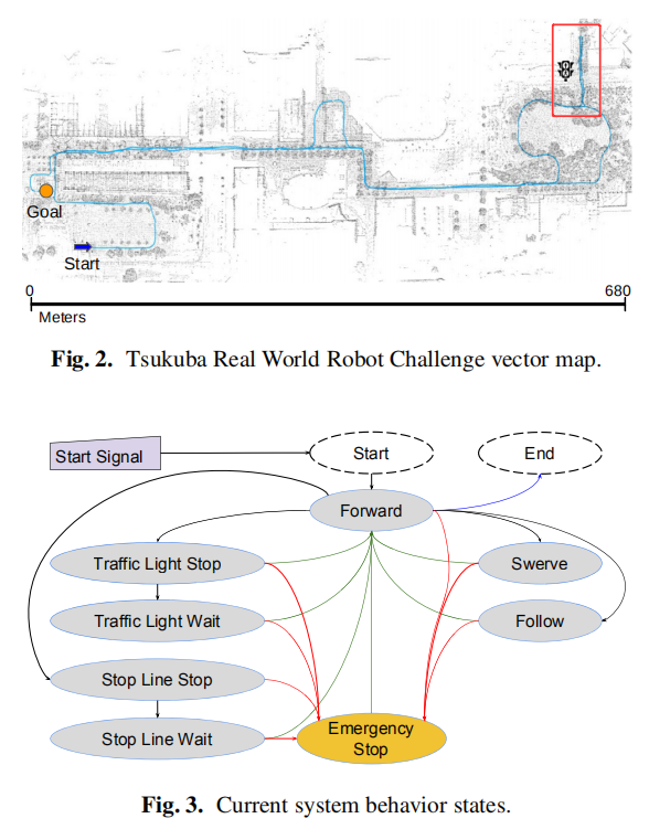 [论文解读]Open Source Integrated Planner for Autonomous Navigation in Highly Dynamic Environments ...