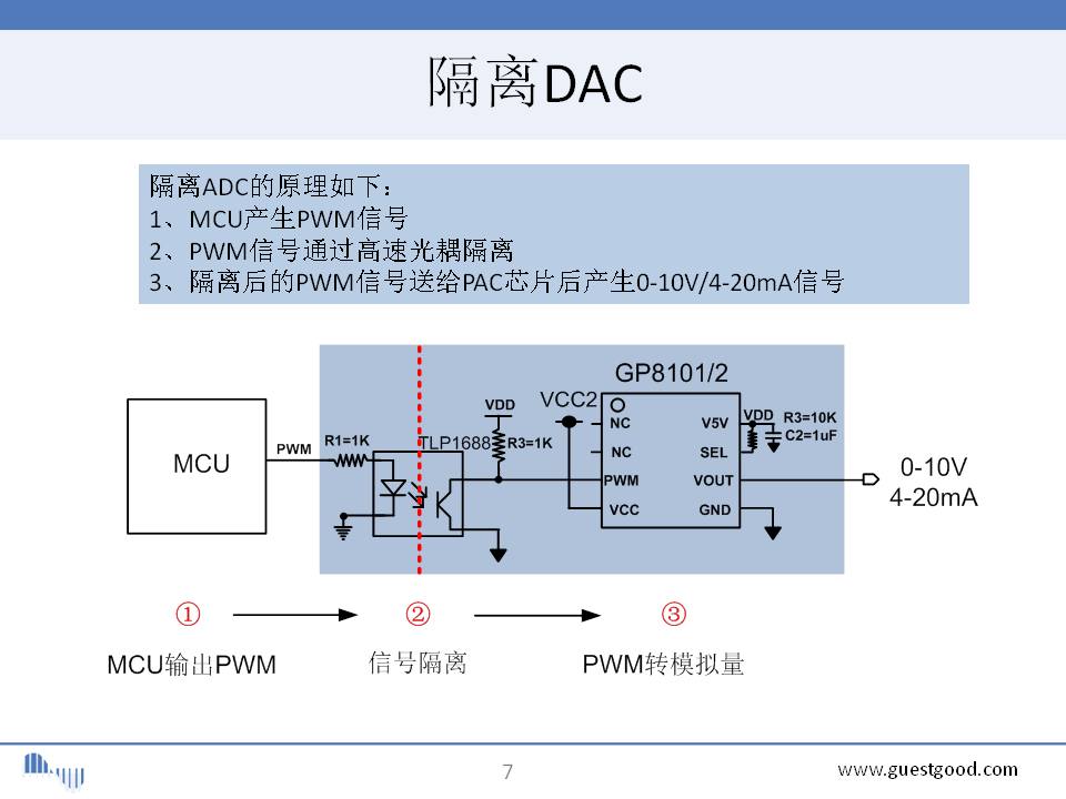 PWM与电压转换芯片：APC&PAC芯片_pwm转模拟电压芯片-CSDN博客