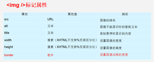 前端基础——HTML常用标签_html单标签_@Wenk的博客-CSDN博客
