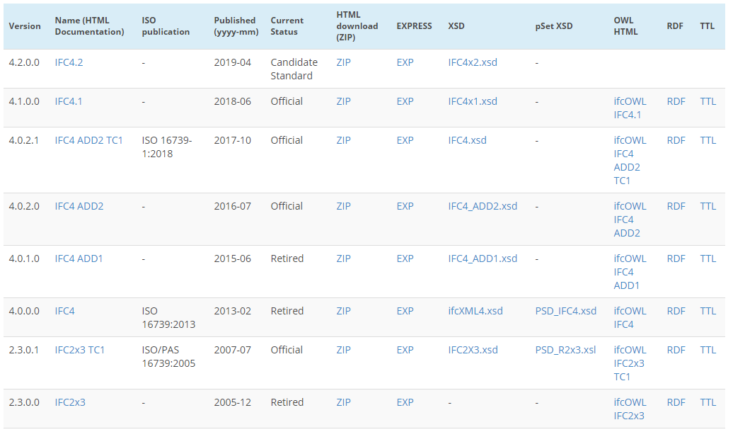IFC 格式文件：Industry Foundation Classes (IFC)_ifc owl 编写-CSDN博客