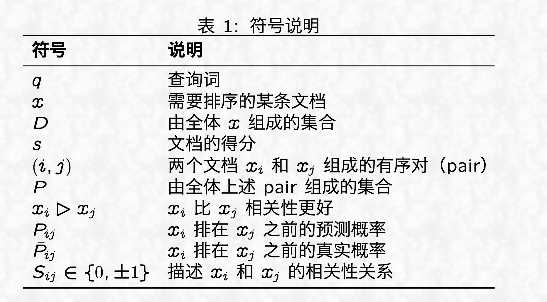 排序算法（Learn to rank）的一些看法-CSDN博客