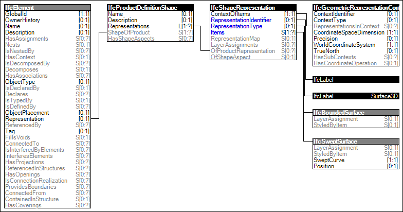 IFC 格式文件：Industry Foundation Classes (IFC)_ifc owl 编写-CSDN博客