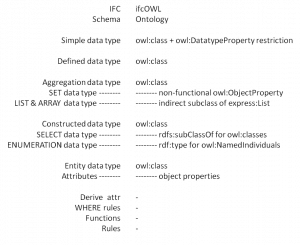 IFC 格式文件：Industry Foundation Classes (IFC)_ifc owl 编写-CSDN博客