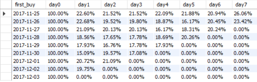 用户行为分析案例——天池数据集User Behavior Data from Taobao_天池数据分析案例_light_love_long的博客-CSDN博客