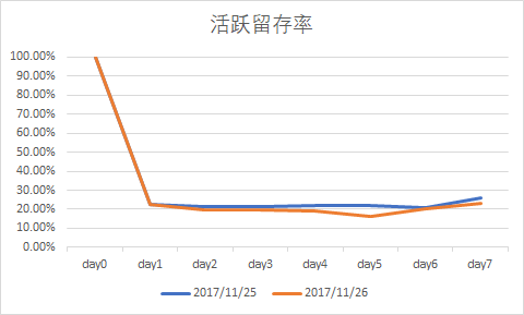用户行为分析案例——天池数据集User Behavior Data from Taobao_天池数据分析案例_light_love_long的博客-CSDN博客