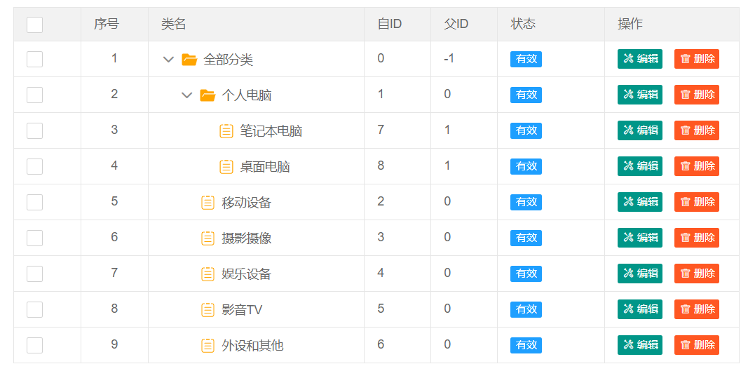 treeTable树结构表格的使用-CSDN博客