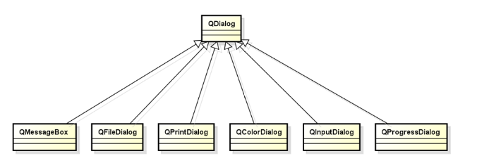 Qt中的QDialog_qt qdialog-CSDN博客