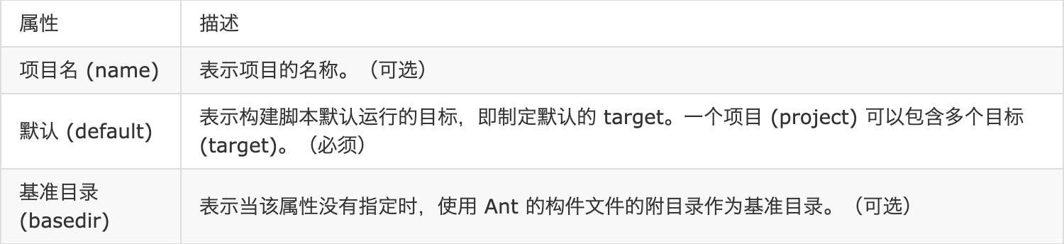 Ant下载安装及使用详解_ant.c-6.app-CSDN博客
