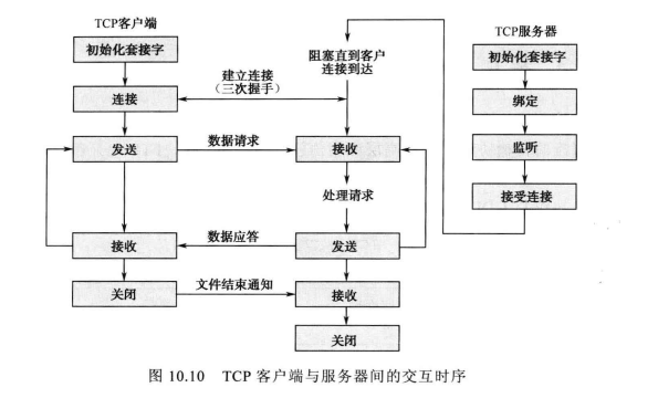 Qt5 7 Tcp Network Communication Tcp Based Network Chat Room Program Programmer Sought