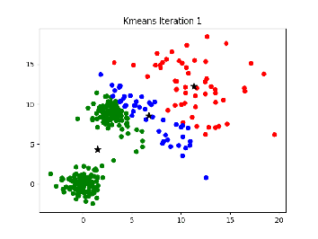 聚类：KMeans、DBSCAN、层次聚类AgglomerativeClustering及聚类评价指标_权变矩阵-CSDN博客