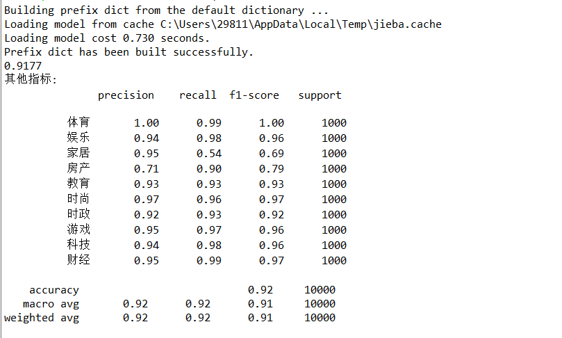 NLP Chinese text classification actual combat Bayesian classification ...