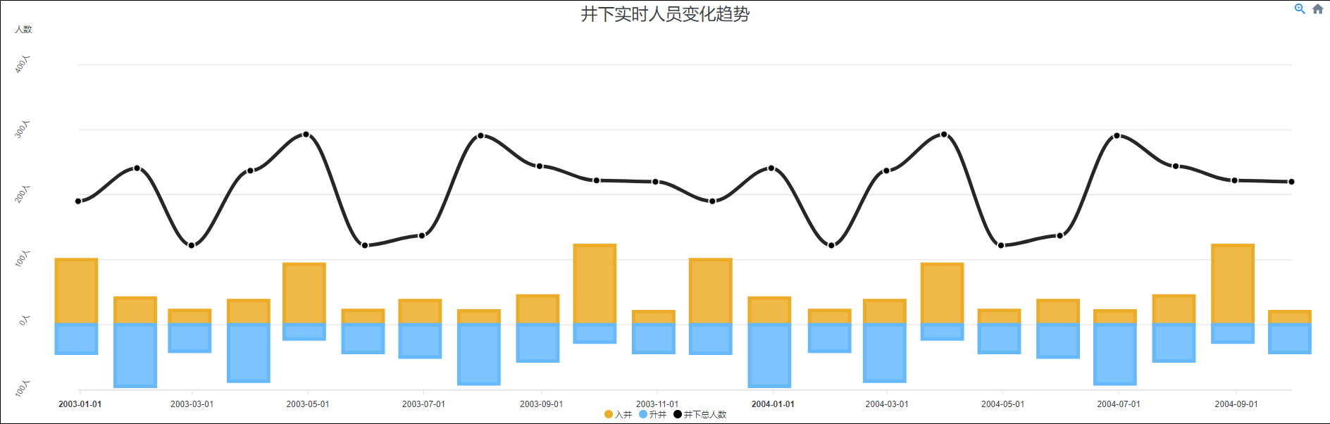 ApexCharts使用示例 -- 折线图&柱状图混合_apexcharts 使用手册-CSDN博客